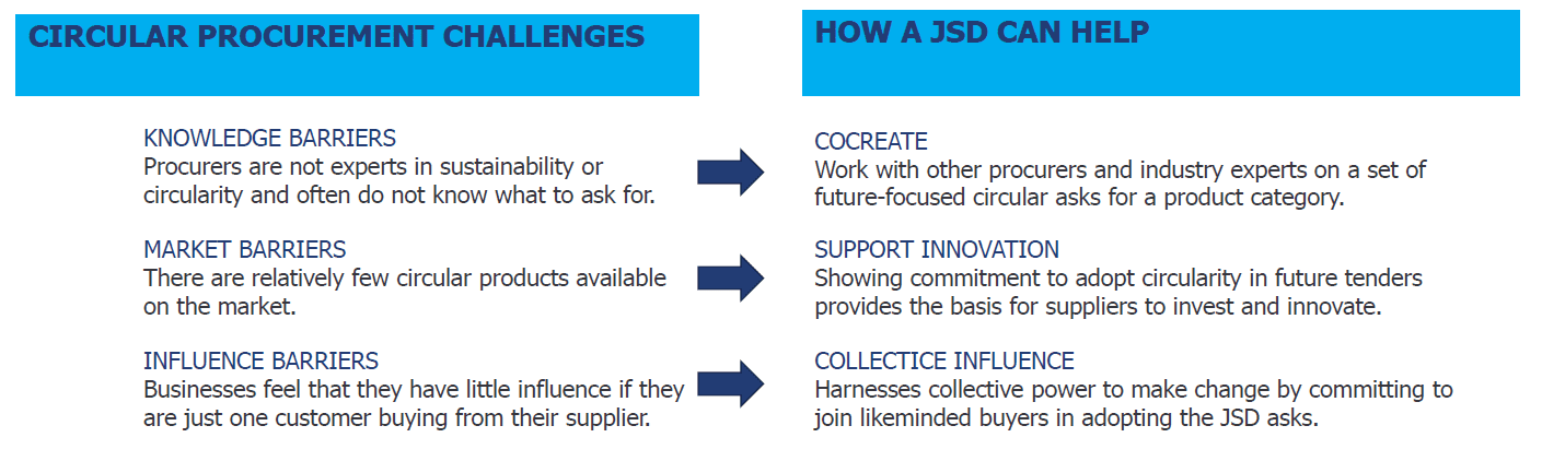 Joint Statements of Demand - Business in the Community