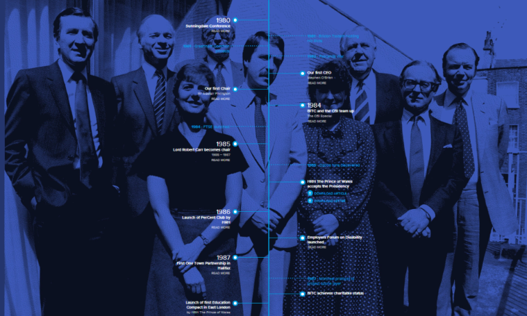 What we do - Business in the Community